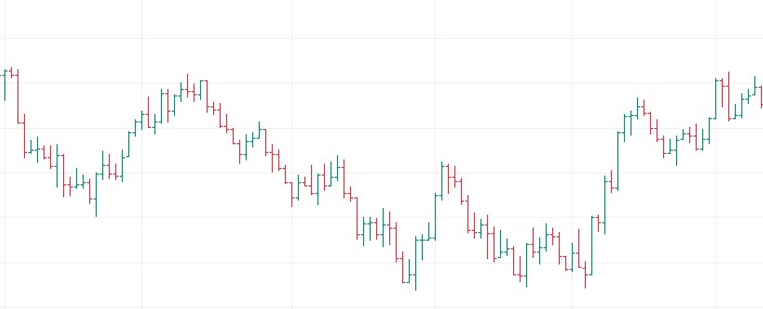 Mengenal 3 Jenis Chart Dalam Trading, Pemula Wajib Hafal - RAN TRADE Academy