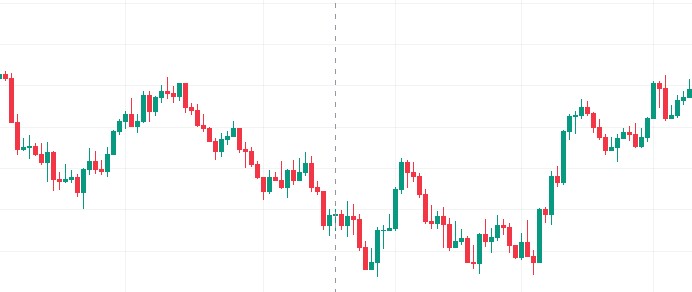 Mengenal 3 Jenis Chart Dalam Trading, Pemula Wajib Hafal - RAN TRADE ...