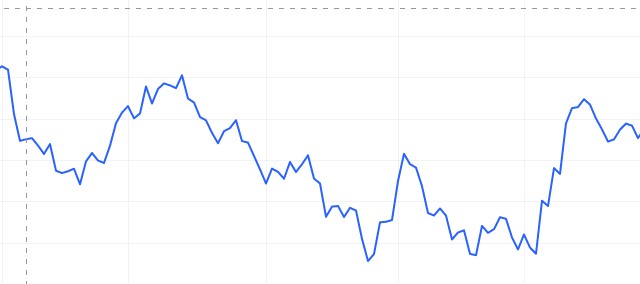 Mengenal 3 Jenis Chart Dalam Trading, Pemula Wajib Hafal - RAN TRADE ...